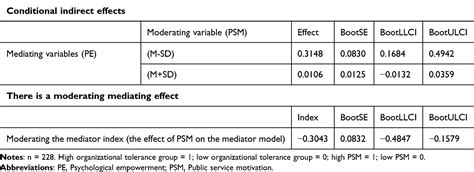 Organizational Error Tolerance And Co Ocb Prbm