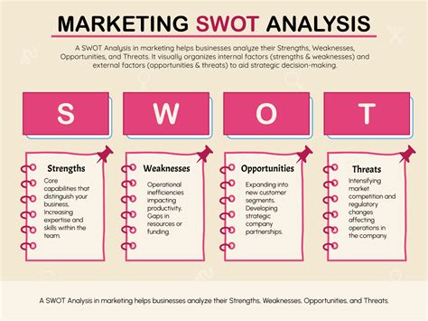 Free Customizable Swot Analysis Templates