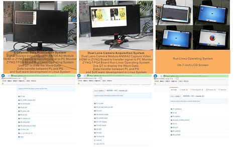 Alinx Ax7020 Zynq 7000 Soc Xc7z020 Fpga Development Board Electronics
