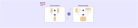 What Is The Difference Between Vectorisation And Broadcasting Scaler