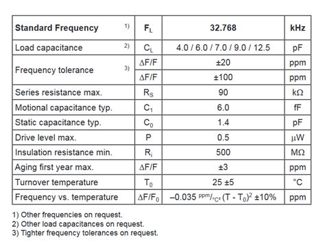 ds1307 rtc accuracy rate forum for electronics