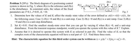 Solved Problem 320 The Block Diagram Of A Positioning