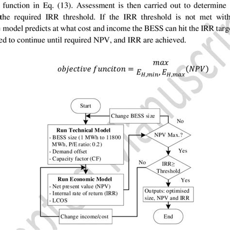 Flow Chart For Multi Objective Techno Economic Optimisation Of Bess Download Scientific