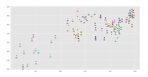 谱聚类实例谱聚类算法具体例子 Csdn博客