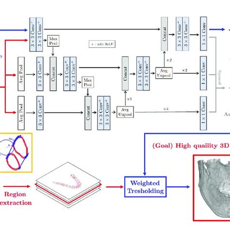 overall process of the proposed metal artifact reduction method with