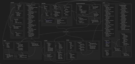 Cypher Advanced Profiling