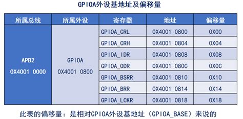 【单片机基础知识】基础知识（cortexm系列、stm32系统框架、存储器映射、寄存器映射）cortexm系列单片机 Csdn博客
