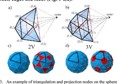Figure 3 From Geometry Design And Structural Analysis Of Steel Single Layer Geodesic Domes