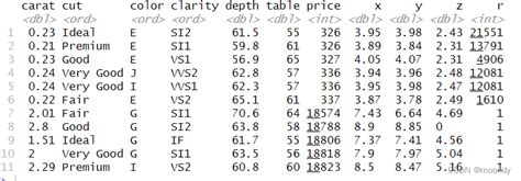 r语言入门 使用 dplyr 进行数据转换 csdn博客