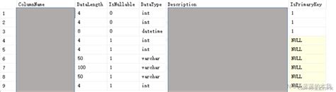 查看sql Server的表字段类型、长度、描述以及是否可为null Csdn博客