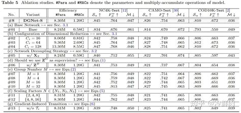 【dgnet】deep Gradient Learning For Efficient Camouflaged Object Detection 知乎