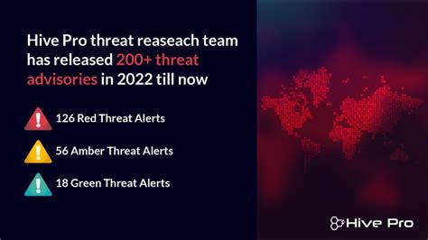 Hive Pro On Linkedin Threatintelligence Teamwork Cybersecurity Cyberattack Threatadvisory…