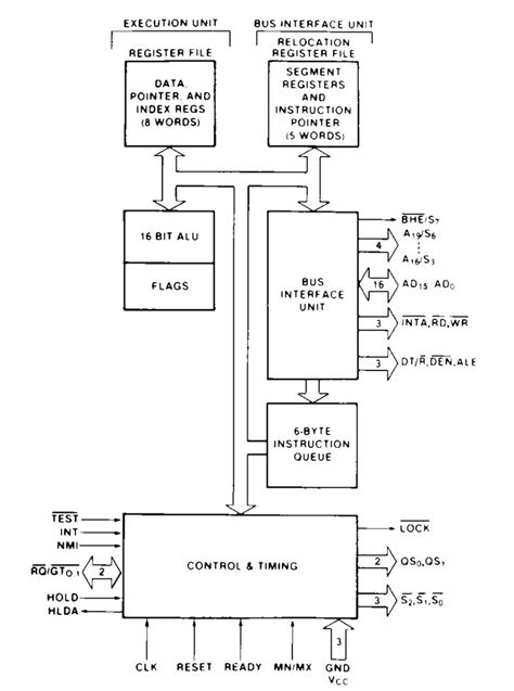 microprocessor vs microcontroller circuit cellar
