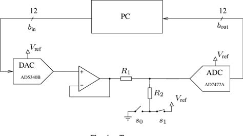 figure 6 from a loopback based inl test method for d a and a d