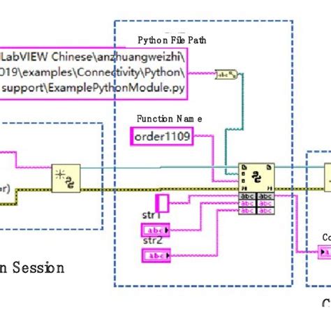Program Diagram Of Labview2019 Calling Python36 Download Scientific