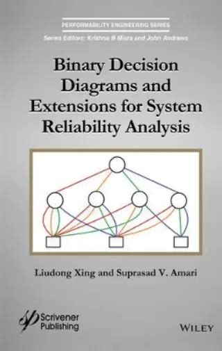 Binary Decision Diagrams And Extensions For System Reliability Analysis