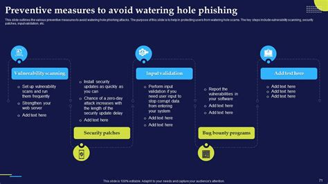 Top 10 Phishing Attacks And Strategies To Mitigate Them Powerpoint Presentation Templates In 2025