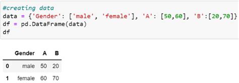 Plotting Bar Charts With Pandas Dataframe Rockborne