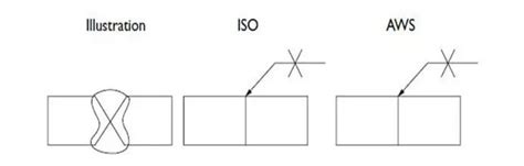 Cjp Weld Callout Vs Pjp Faq