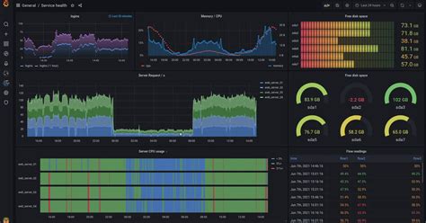 Zgis Theses Topicsideassuggestionsprojects Automated