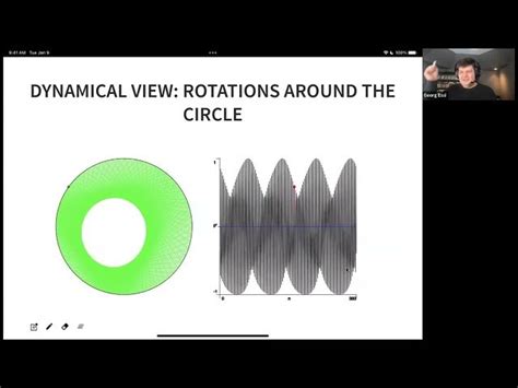 Free Video Topology In Digital Sound Synthesis From Applied Algebraic