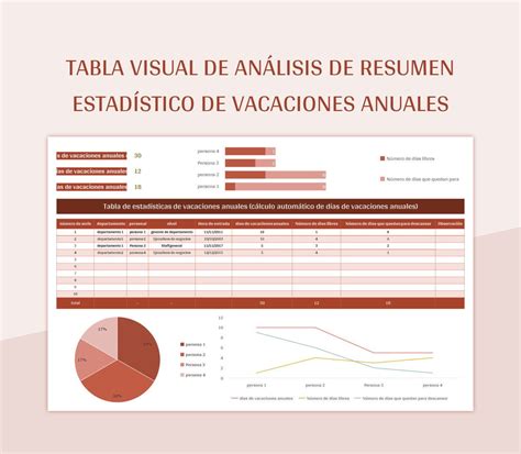 Plantilla De Excel Tabla Visual De Análisis De Resumen Estadístico De