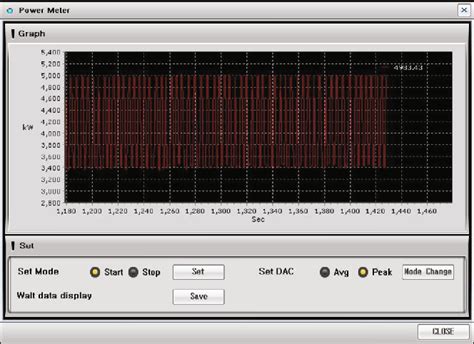 Figure 1 From Development Of A Dual Pulse Rf Driver For An S Band 2856 Mhz Rf Electron