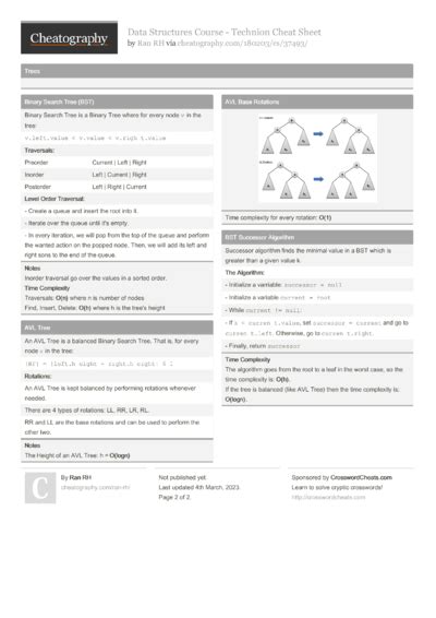 48 Algorithms Cheat Sheets Cheat Sheets For Every 48 Algorithms Cheat Sheets Cheat Sheets For Every