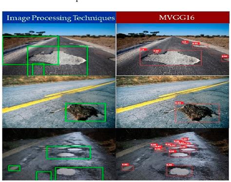 Figure 9 From Smart Pothole Detection Using Deep Learning Based On Dilated Convolution