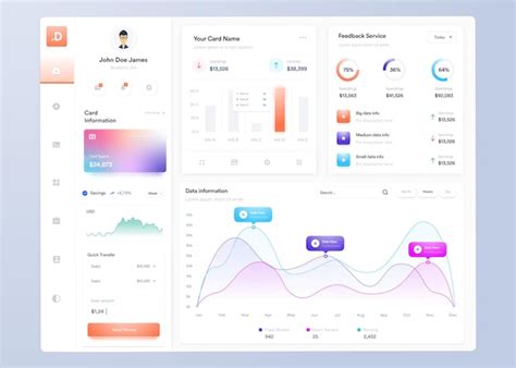 Ux 인포그래픽 대시보드 Ui 디자인 그래프 차트 및 다이어그램 웹 인터페이스 템플릿 프리미엄 벡터
