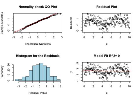 Chapter 11 Introduction To Linear Regression Introduction To
