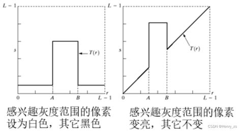 灰度变换 灰度切割（灰度级分层） threshold函数 灰度分割 csdn博客
