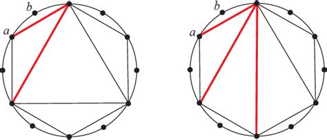 Figure 2 From The Total Chord Length Of Maximal Outerplanar Graphs