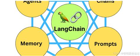 langchain 安装与环境搭建保姆级教程，手把手带你调用openai与ollama本地大模型 langchain openai csdn博客