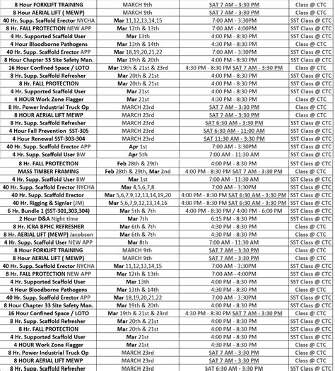 Nyc Dob Approved Classes New York City District Council Of Carpenters