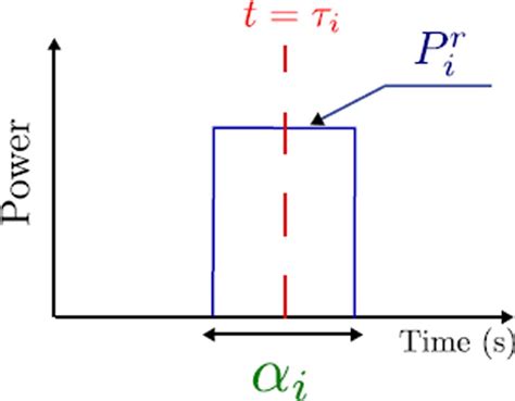 Dynamic Appliances Scheduling In Collaborative Microgrids System Abstract Europe Pmc