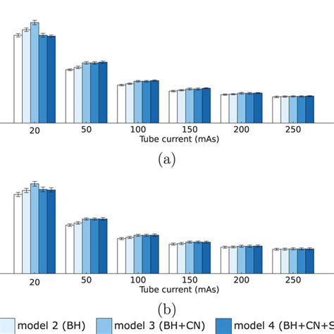Representation Of The Standard Deviation Of The Measured And The Download Scientific Diagram