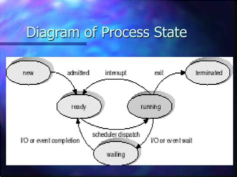 PPT Process Concept PowerPoint Presentation Free Download ID 3126001