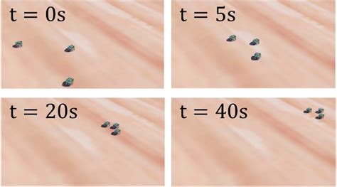 Figure 10 From Formation Control Of Second Order Multiagent System Via Stochastic Control Input