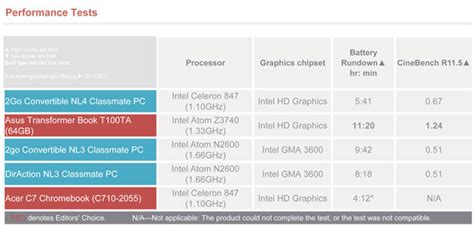 2go Convertible Nl4 Classmate Pc Review Pcmag