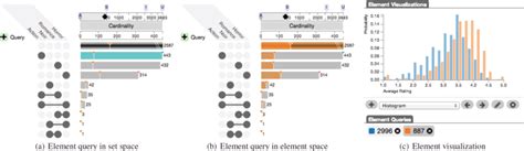 Element Queries And Element Visualizations A Element Queries In Set