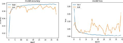 Figure 7 From Hybrid Methodology With Convolutional Neural Networks And Data Augmentation For