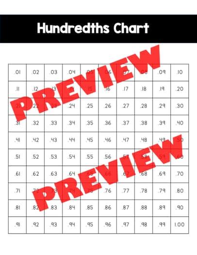 Hundredths Charts By Math And Markers Tpt