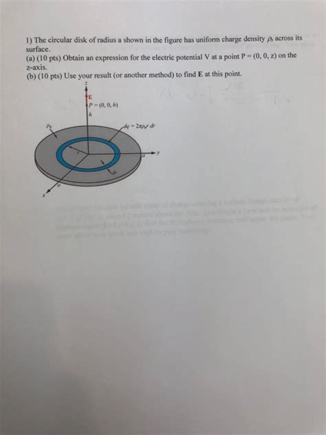 Solved The Circular Disk Of Radius A Shown In The Figure Chegg