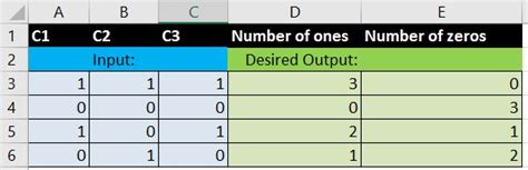 How To Count Occurrences Of Specific Element In Multiple Columns In