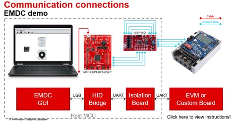 Ccsmsp430f6779 Getting Started With Evm Board And Emdc Program