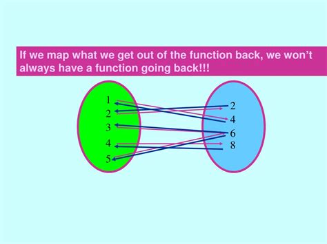 PPT INVERSE PowerPoint Presentation Free Download ID 4523309