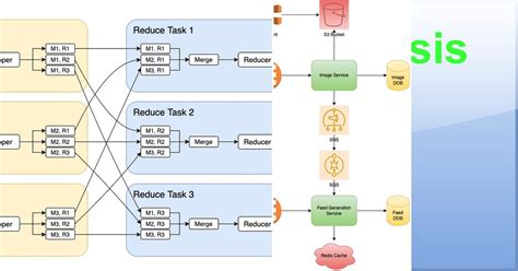 list system design curated by abhijat tewari medium