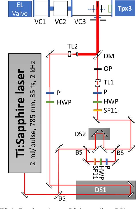 Figure 1 From Angle Dependent Strong ﬁeld Ionization And Fragmentation Of Carbon Dioxide