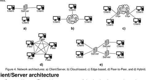 Figure 1 From Key Technologies For Networked Virtual Environments Semantic Scholar